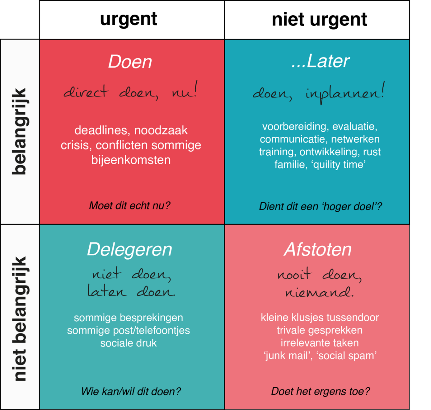 Promoveren: hoe maak je een goede planning - Gildeprint